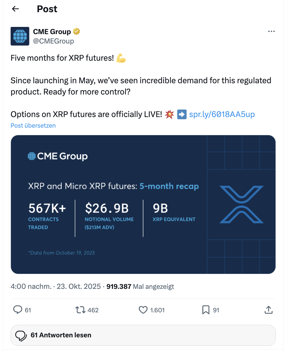 Ripple-Schock: 27 Mrd. Dollar XRP-Futures! Ist das der Start der Mega-Rallye? Von Investing.com